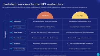 Blockchain Use Cases For The NFT Future Of Digital Ownership NFTs Explained Fin SS PPT Template