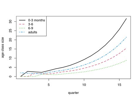 population growth r bloggers