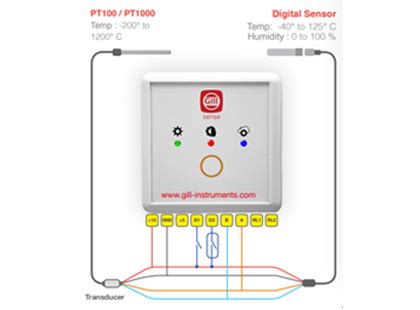 IoT Enabled Temperature Management Srikulam Engineering Pvt Ltd