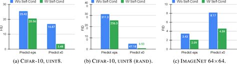 Figure 1 From Analog Bits Generating Discrete Data Using Diffusion Models With Self