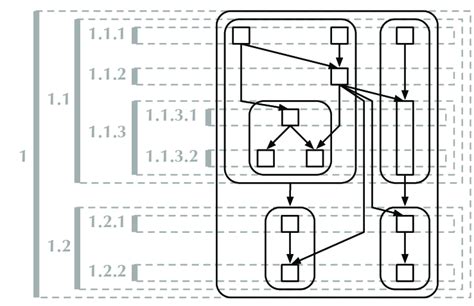 2 Example Of A Layer Assignment Download Scientific Diagram