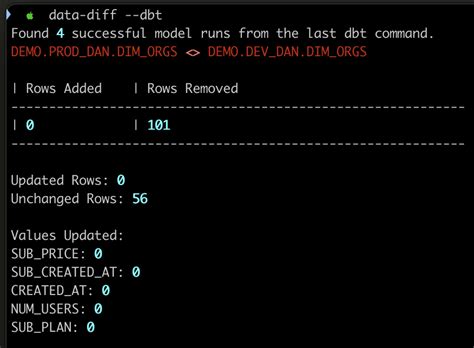 Automate Dbt Development Testing In Snowflake With Data Diff Datafold