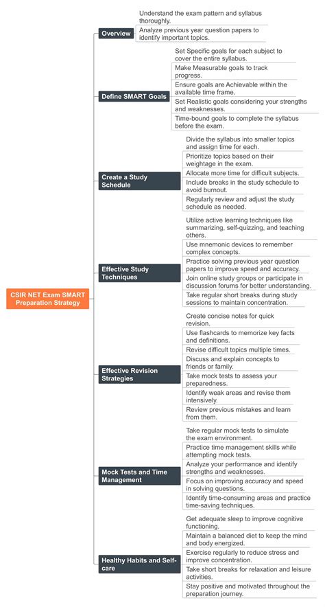 CSIR NET June 2024 Exam Pattern Syllabus Registration Date