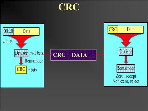 ppt chapter 9 error detection and correction powerpoint presentation