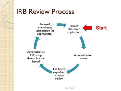 Ppt Irb Review Process At Irb Hsbs Powerpoint Presentation Free