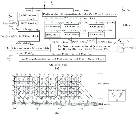 A Architecture Of Field Multiplication For Trinomial X Nm 0 R X K