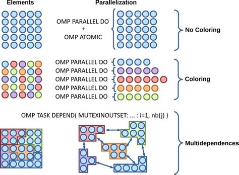 openmp parallel loop help fortran discourse