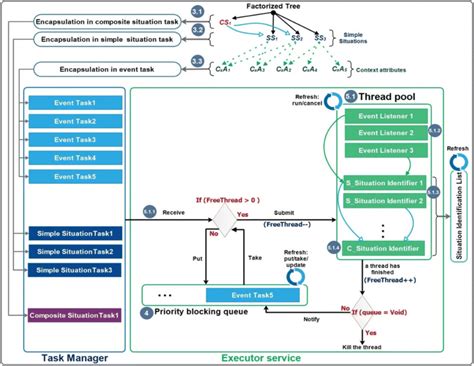 Parallel Situations Identification Process Download Scientific Diagram
