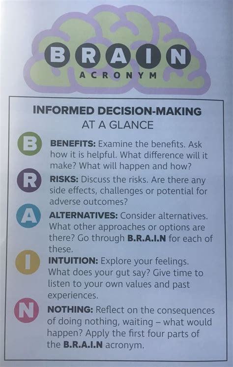 Informed Decision Making Brain Decision Making Helpful Midwifery