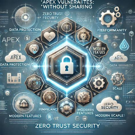 Marc 💥 Attias On Linkedin Apex Zerotrust Cybersecurity