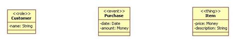 Identifying Domain Classes