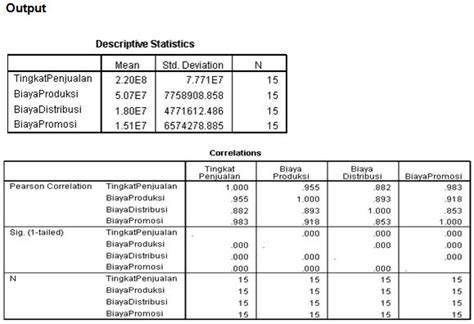 Uji Regresi Contoh Soal Regresi Linier Berganda Analisis Bagian Ii
