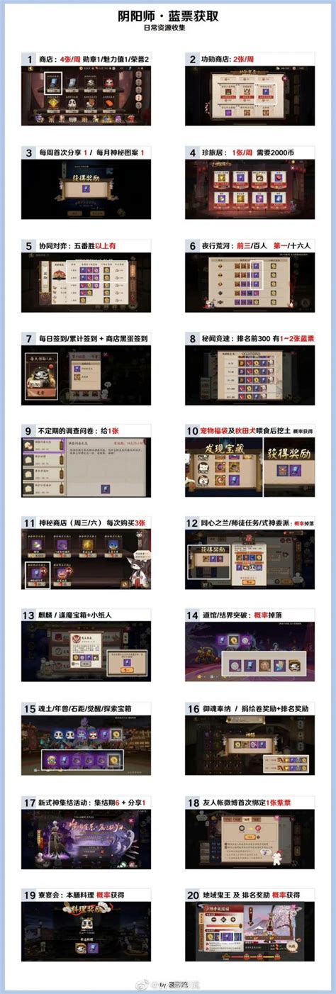 兄弟们你们一个月能攒多少勾玉 Nga玩家社区