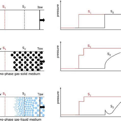 Color Online Schematic Diagrams Illustrating The Propagation Of A