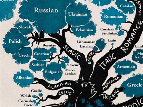 Slavic Language Map