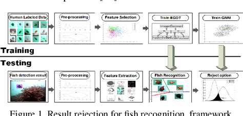 Figure 1 From Edinburgh Research Explorer Gmm Improves The Reject Option In Hierarchical