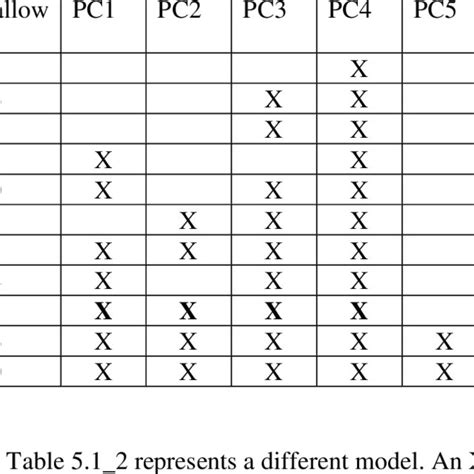 1 2 best subsets regression with pcs download scientific diagram