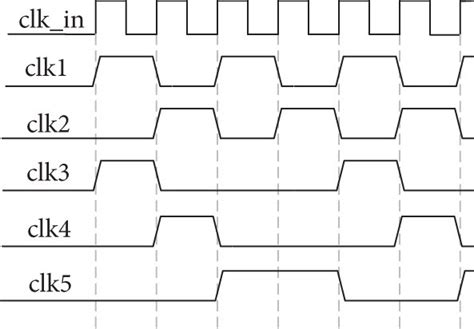 Phase Diagram Of The Clock Generator Download Scientific Diagram