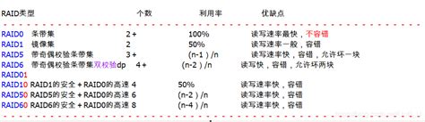 （三）linux存储管理（基本分区mbr和gpt、lvm管理、交换分区创建、raid及lsof恢复文件）lvm Mbr Gpt Csdn博客