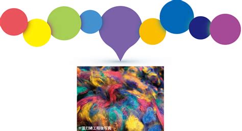 混紡技術紡績可能素材 紡績糸の技術 紡績とは 大垣扶桑紡績株式会社