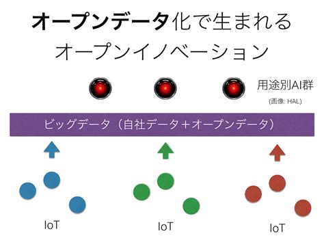 Iot