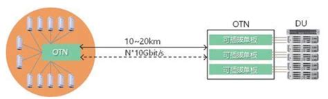 5g网络架构（全面）2020 11 23 Csdn博客