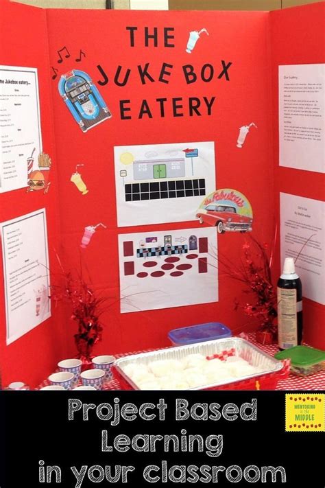 3 Reasons To Use Project Based Learning In Your Classroom Project