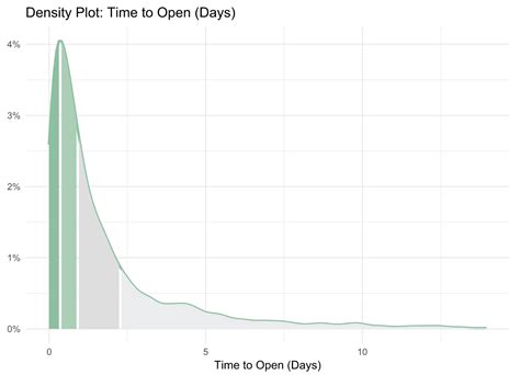 The Single Greatest Lever In Shortening Cycle Time Code Climate