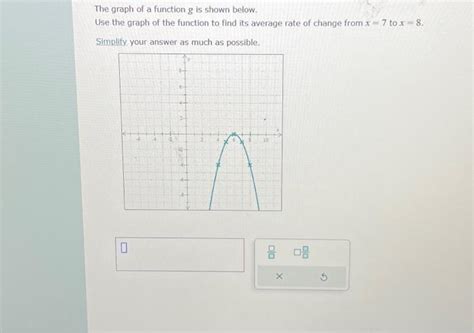 Solved The Graph Of A Function G Is Shown Below Use The Chegg