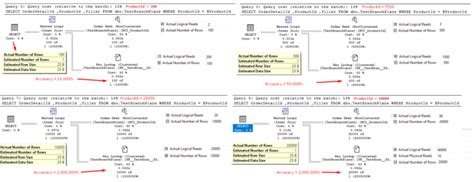 conditional branching and option recompile sql chit chat … blog