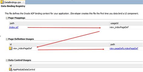 About ADF PageDefinition File And Data Binding Cfx File Check More At