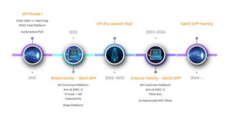 epi european processor initiative