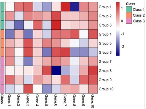 R Heatmap R Heatmap Csdn