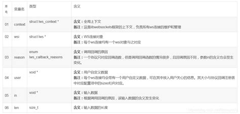 C Libwebsockets搭建websocket服务端及客户端、服务端 Csdn博客