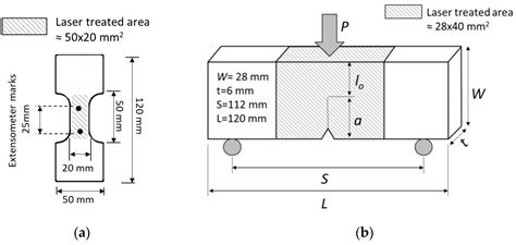 Metals Free Full Text Optimization Of Thick 22mnb5 Sheet Steel Part