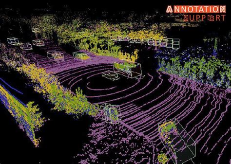 annotations ai machinelearning deep learning learning process