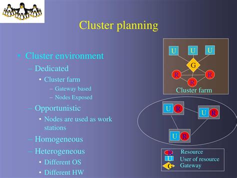 Ppt High Performance Computing With Linux Clusters Powerpoint