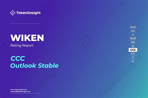Ti Rating Report Wiken Crypto Reports Tokeninsight
