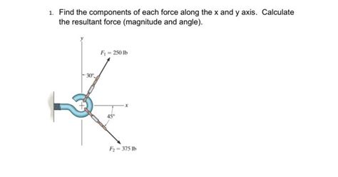 Solved 1 Find The Components Of Each Force Along The X And Chegg