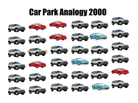 Ppt Differential Protocol Analysis And Api Level Attacks Powerpoint