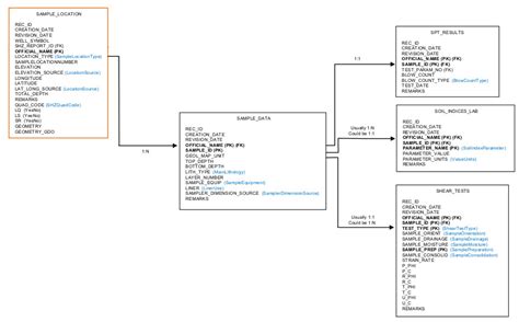 Allow Qgis Relations To Use Composite Keys · Issue 18120 · Qgisqgis