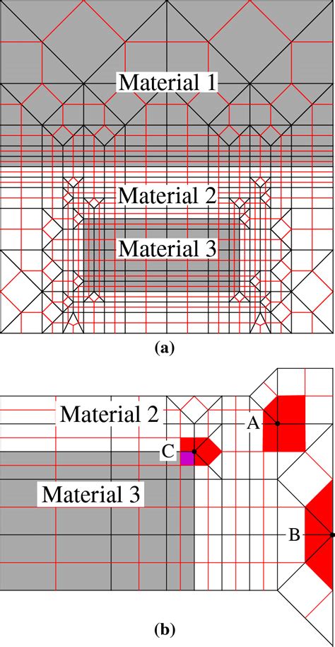 A An Example Of A Device Mesh Generated By The Sentaurus Meshing Tool Download Scientific