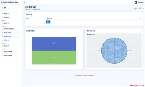 【免费】基于python的旅游推荐协同过滤算法系统去哪儿网数据分析及可视化djangoecharts爬虫java知识分享网 免费java资源下载