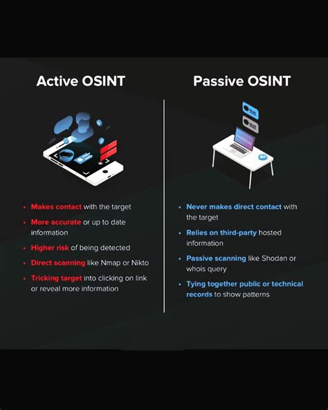 Know The Differences Between Passive Bbi Investigations Facebook