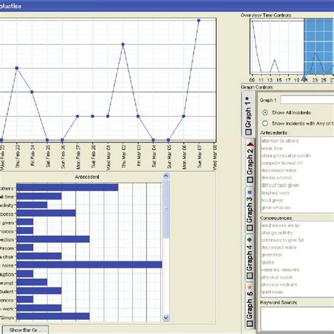 The Graphing And Analysis Interface The Upper Right Window Shows An Download Scientific