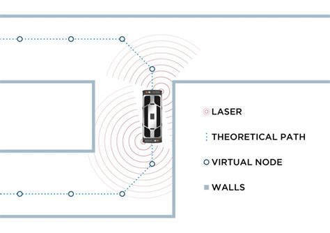 Oppent On Linkedin Mobile Robots Autonomously Perspectives