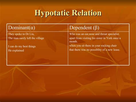 Above The Clause And Below The Cluase In Functional Grammar Ppt