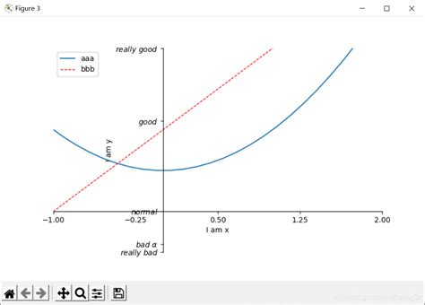 Matplotlib Python 画图工具包教程学习笔记1 基本线性图像的绘制绘制线性图需要导入什么类 Csdn博客