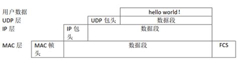 基于fpga的百兆以太网数据传输（通过本文可以自己设计百兆以太网模块）基于fpga的以太网传输 Csdn博客