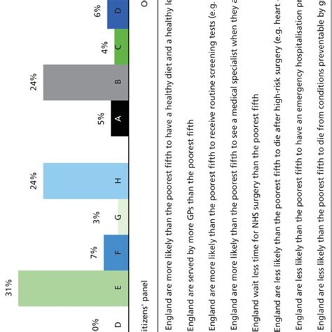 Generic National Absolute Inequality Graph Showing The Sii Slope